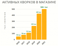 Kwork 6 лет! Вспоминаем, как все начиналось, делимся достижениями и разыгрываем iPhone 13 ...