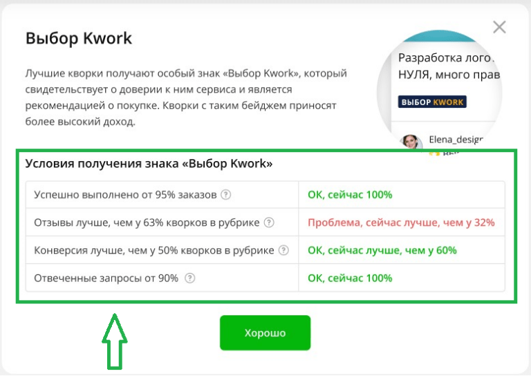 Июнь 2024: летний дайджест обновлений на Kwork | Блог Kwork